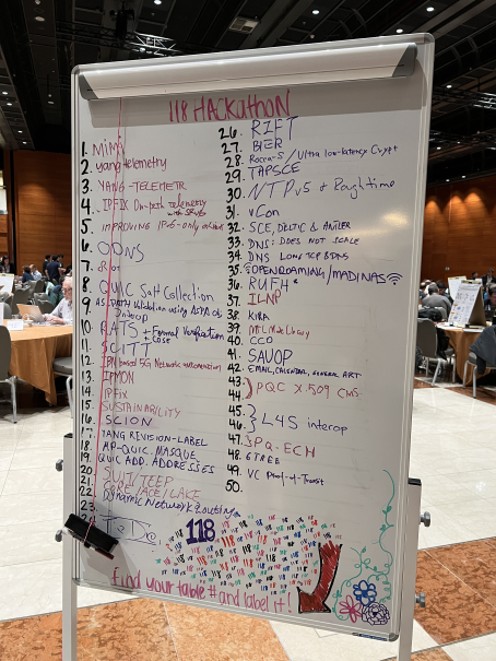 IETFアップデート – 第118回IETF [第1弾] 全体概要、BOF、tigress WG – JPNIC Blog